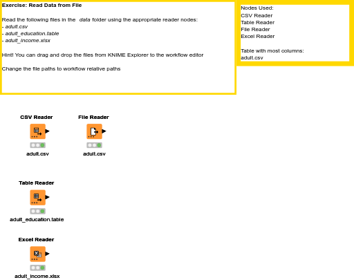 01 Read Data from File — NodePit